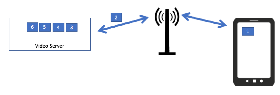 What is Video Streaming and How Does It Work? – SpeakOfTheDevrel.Cloud ...